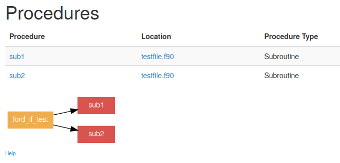 One Line If And Call Graphs · Issue 275 · Fortran Foss Programmersford · Github