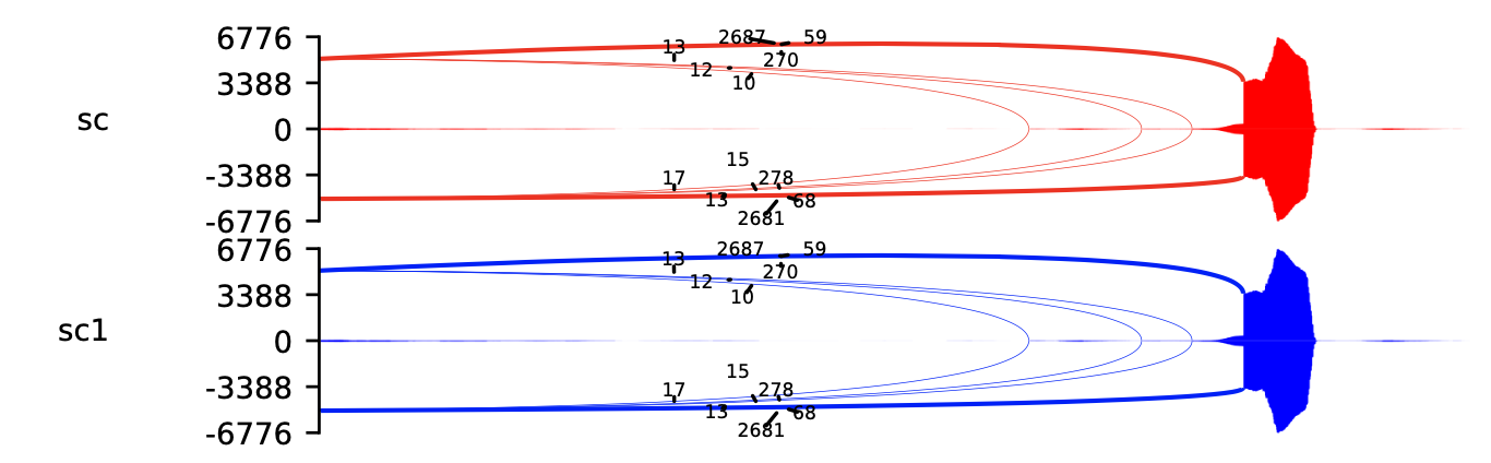 Assorted dumb questions considering sashimi and stranded libraries · Issue #60 · ygidtu ...