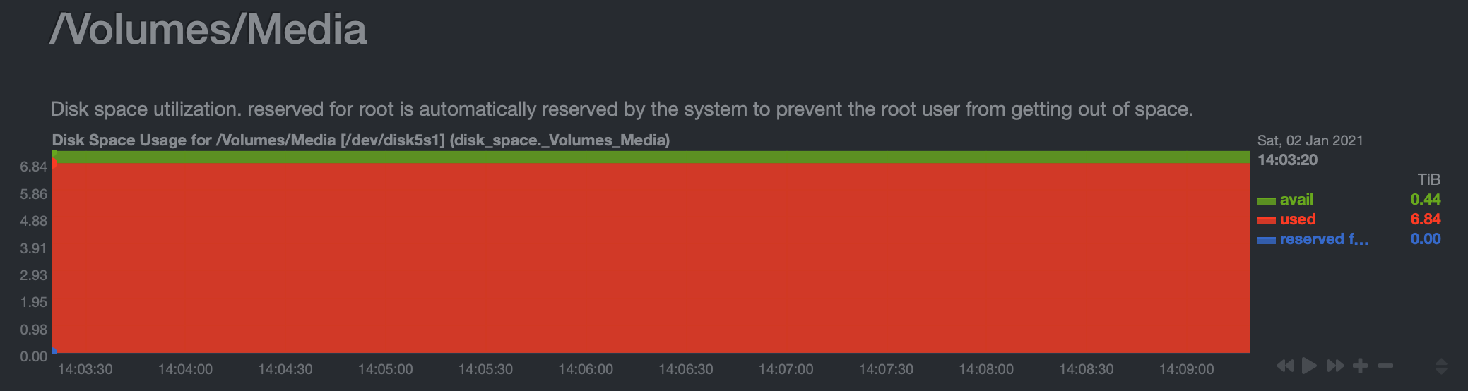 Incorrect disk space reported. · Issue #10438 · netdata/netdata · GitHub