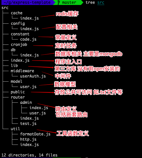 GitHub - wuyang910217/nodejs-express-template: express模板