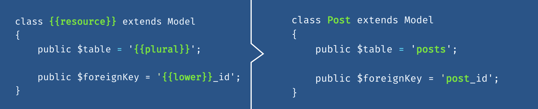 GitHub - kitbs/stubs: Create files, folders & content with variables