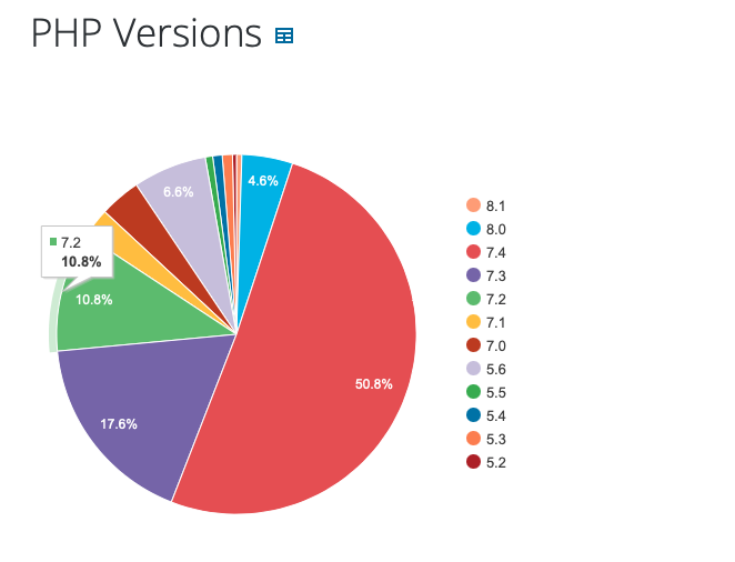Remove support for older PHP versions · Issue #1637 · mpdf/mpdf · GitHub