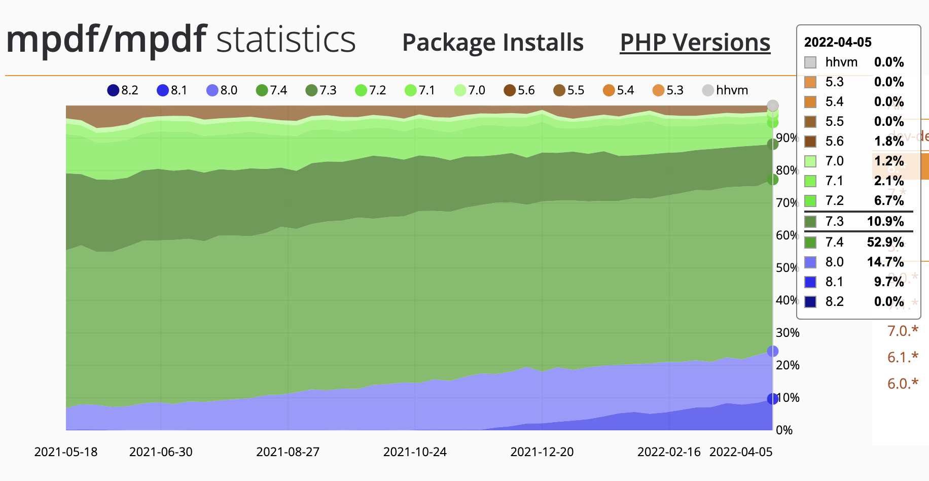 Remove support for older PHP versions · Issue #1637 · mpdf/mpdf · GitHub