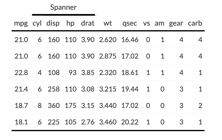 gt + distill rendering · Issue #643 · rstudio/gt · GitHub