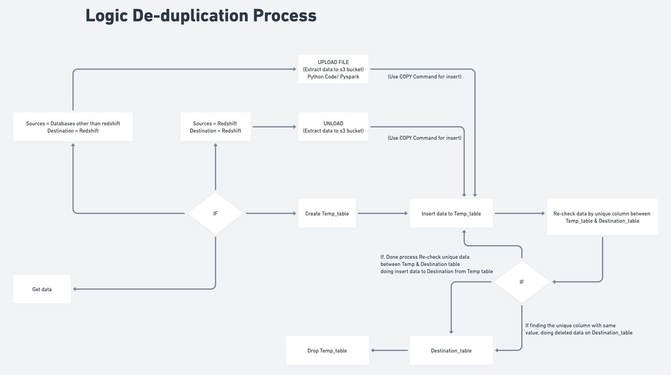 Github Rudy Prietnode Duplication Redshift