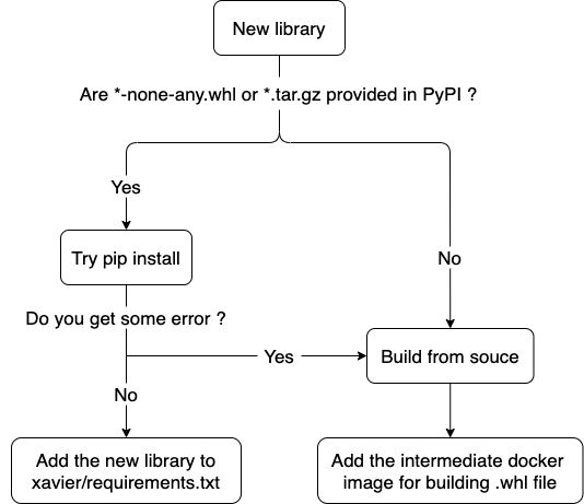 GitHub - taikiinoue45/docker-jetson