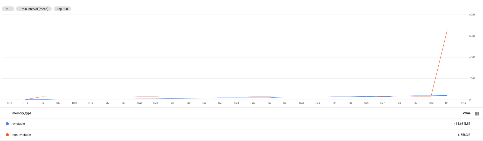 istiod memory extremely high when status enabled · Issue #28797 · istio ...