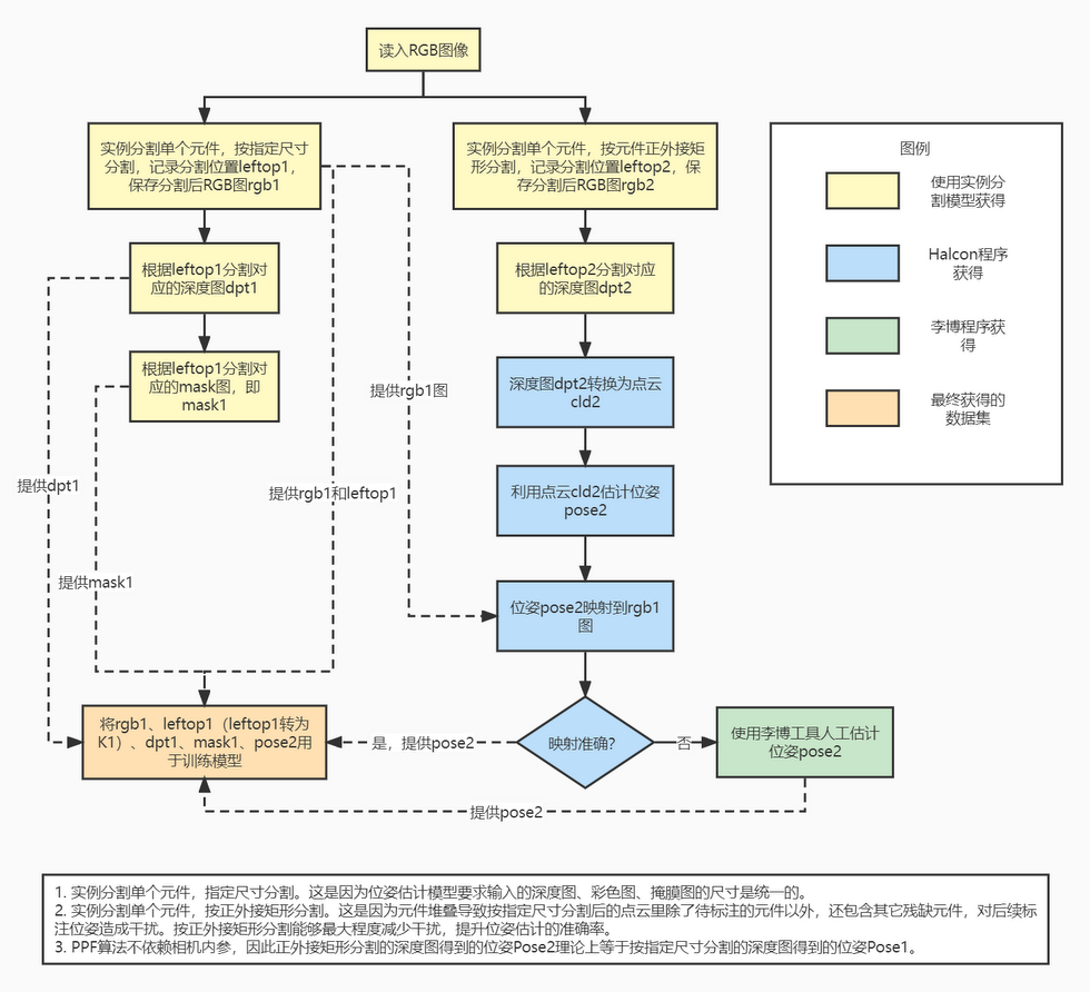 Github Yuanyesjtu Dpt2cld And Poseestimation 深度图转点云and位姿估计