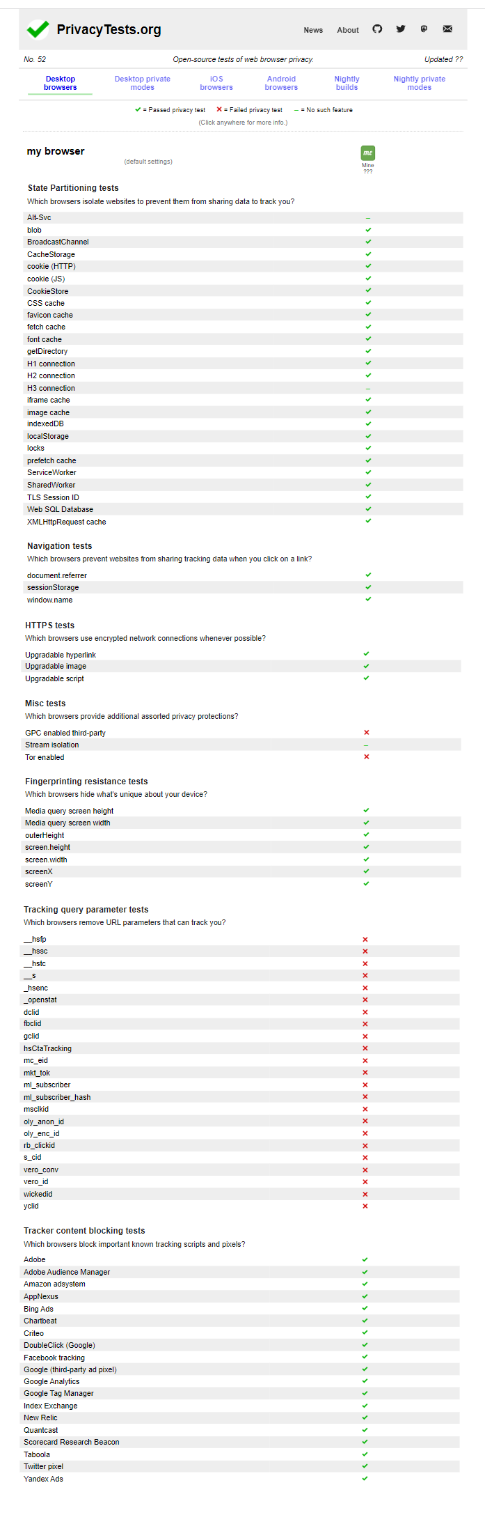 113.0.5672.63: Early Stable chromium version · Issue #162 · uazo/bromite-buildtools · GitHub