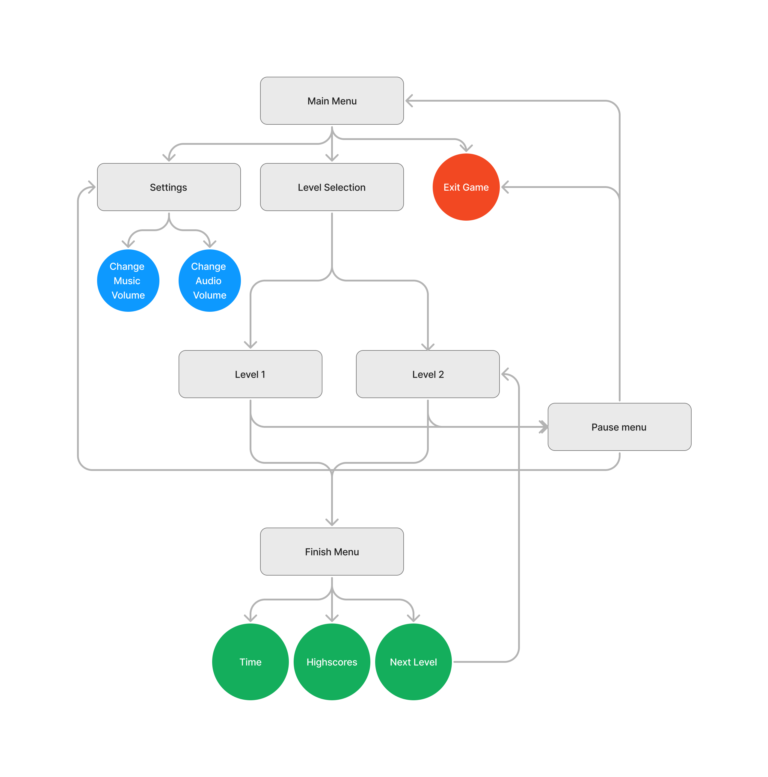 GitHub - TLUHK-Portfolio/Tudengiralli: Multimeediumi praktika