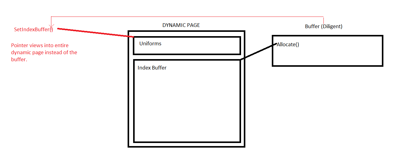 Incorrect Index Buffer View In D3d12 Backend When Using Dynamic Usage Buffers · Issue 236