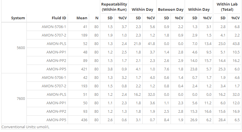 column_spec doesn't always work with width for HTML · Issue #242 · haozhu233/kableExtra · GitHub