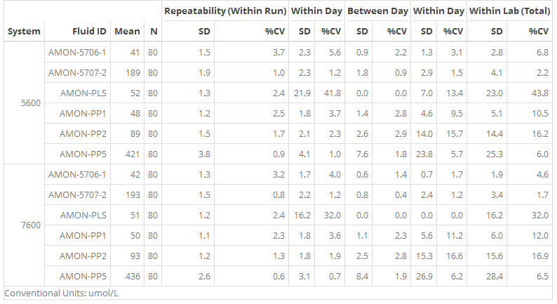 column_spec doesn't always work with width for HTML · Issue #242 · haozhu233/kableExtra · GitHub