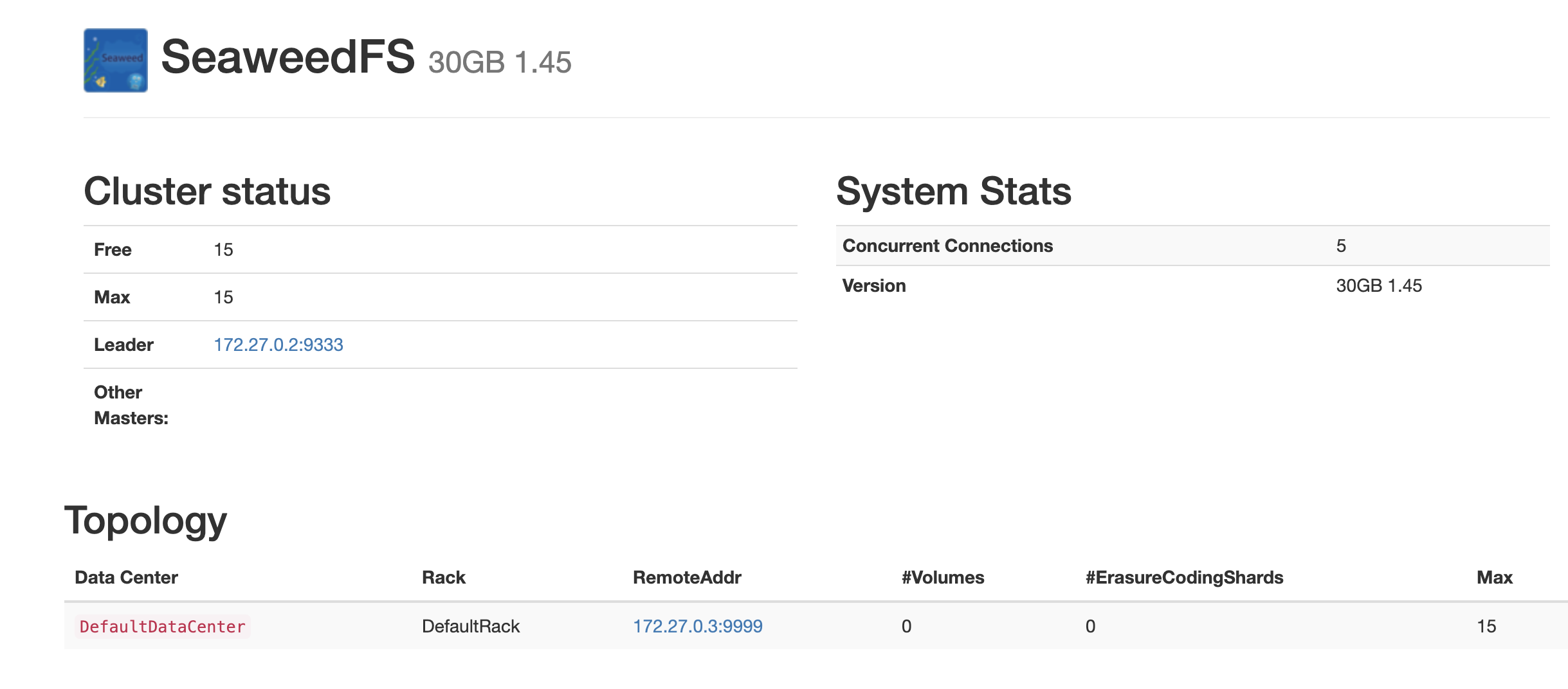 问下为什么在docker中volume开放了端口依旧无法访问0.0.0.0:8080，但是其他9333和8888是可以访问的，这是为什么呢？ · Issue #1147 · seaweedfs ...