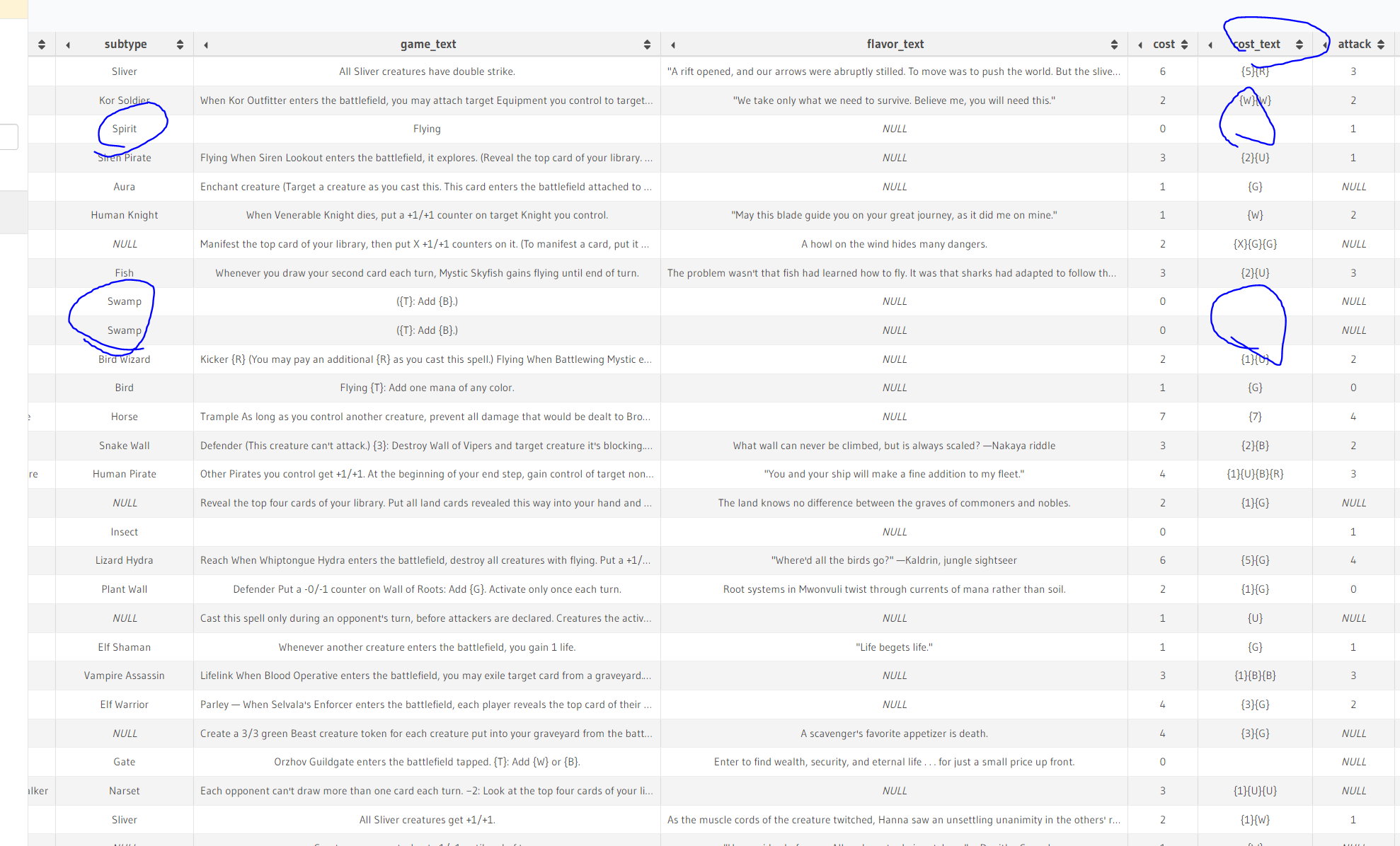 be/mtg mana cost for 0-cost cards · Issue #40 · arabovs/cardcollector · GitHub