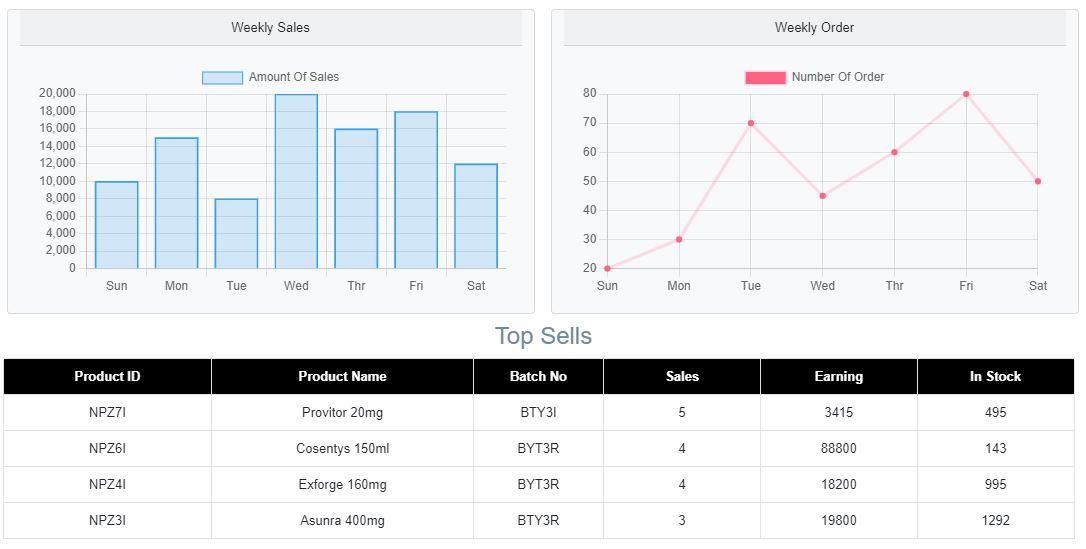 GitHub - mmSohan/Inventory_Management_System-MERN-