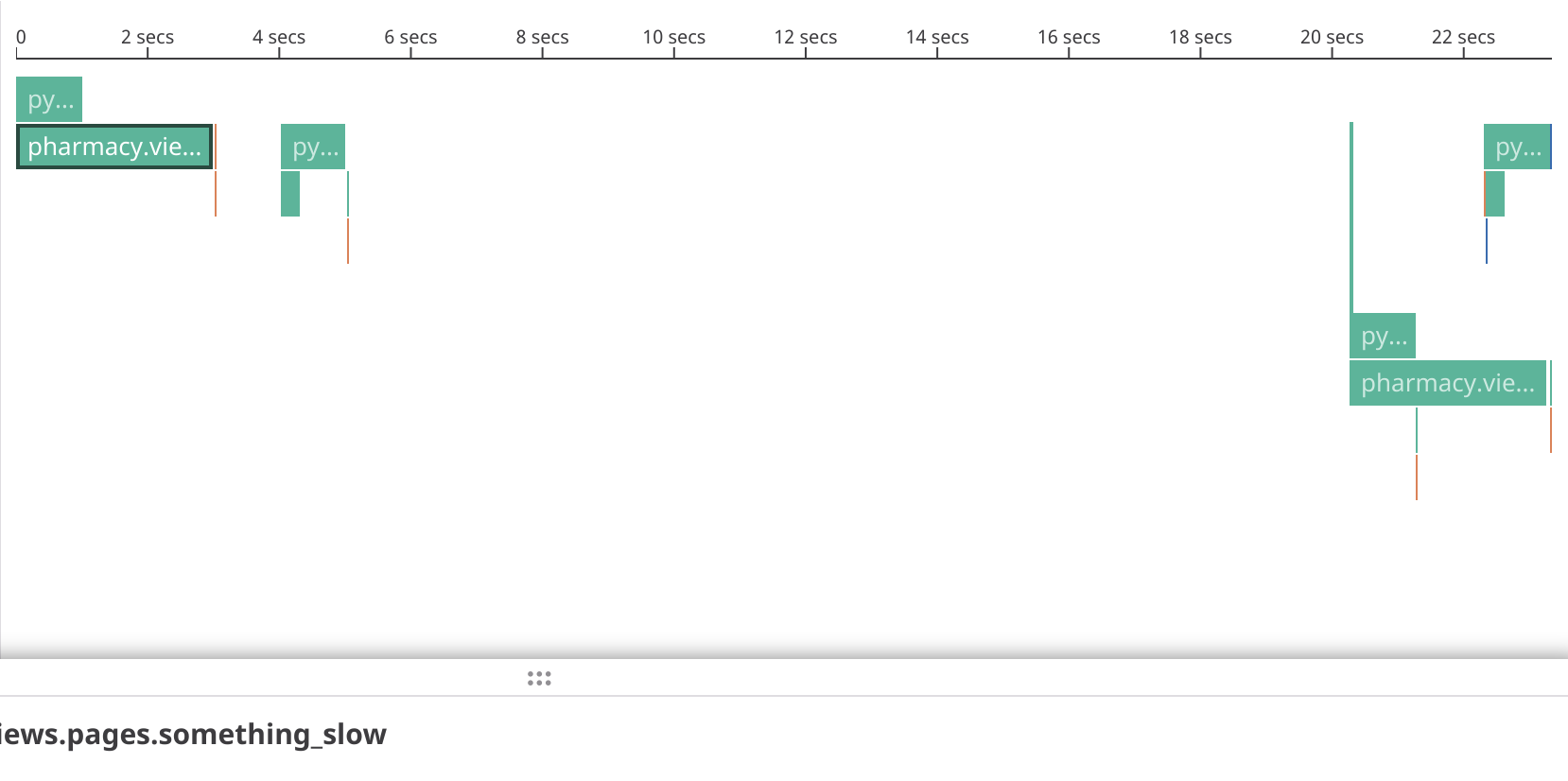 Guidance when integrating ddtrace in multi-threaded apps? · Issue #613 · DataDog/dd-trace-py ...