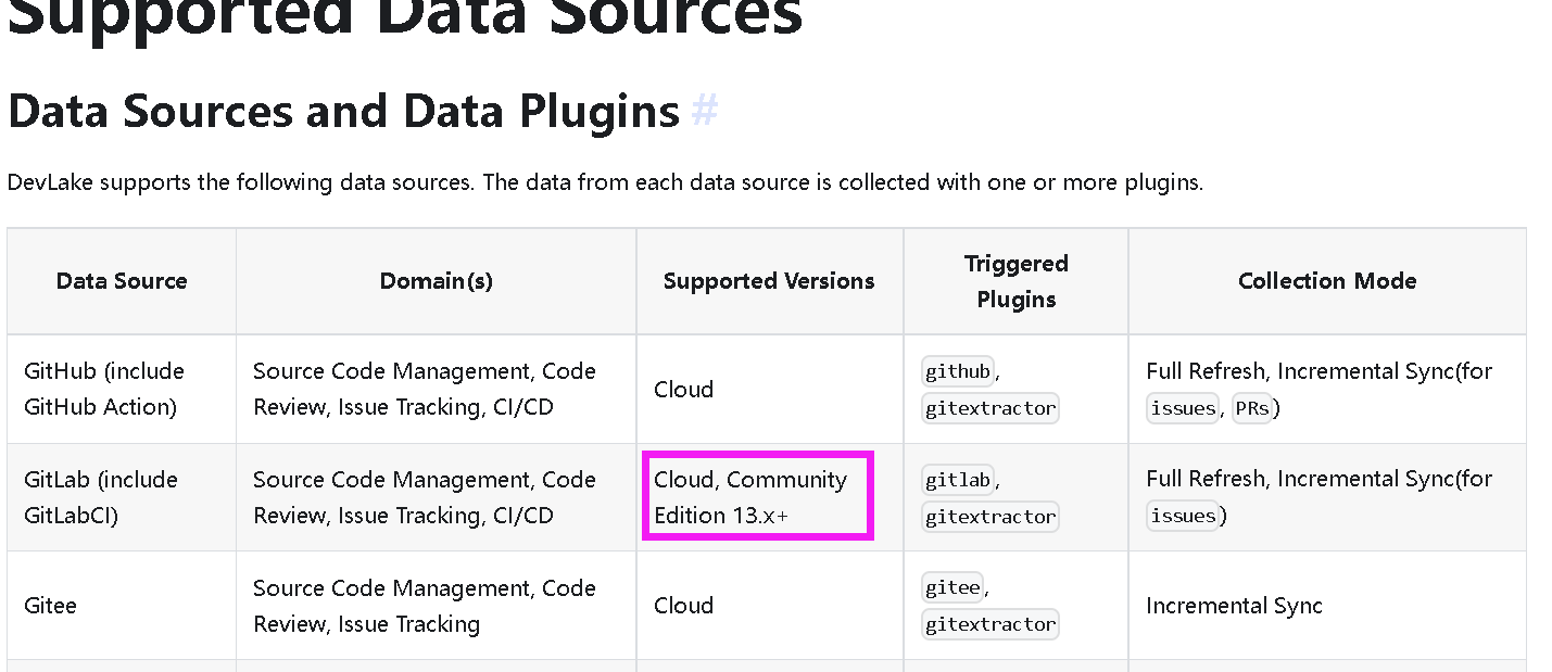 [feature][gitlab] Surport Gitlab 11 X · Issue 4136 · Apache Incubator Devlake · Github