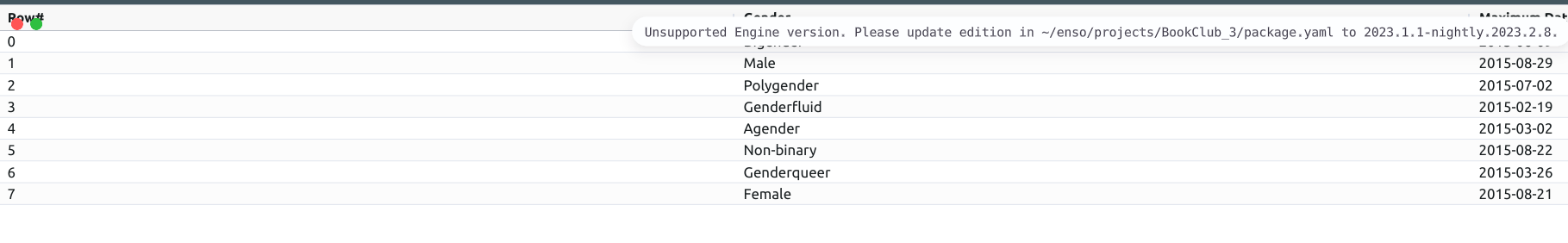 Going Back From Table S Visualization In Full Screen Mode Stretches The First Column · Issue