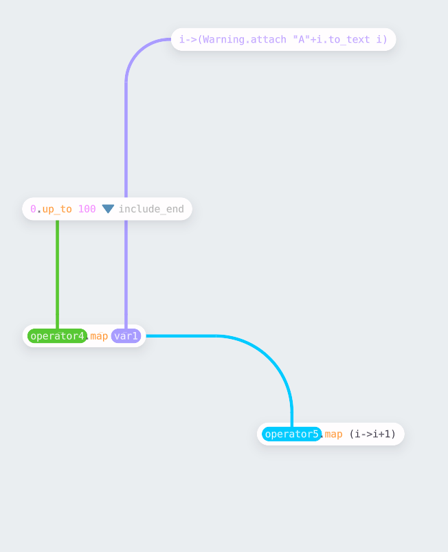 When does visualization decide to display things and when does it give ...