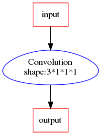 Python tensor.getData is wrong · Issue #797 · alibaba/MNN · GitHub