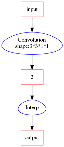 Onnx upsample dynamic input shape export problem · Issue #833 · alibaba ...