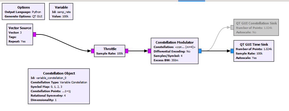 GNU Radio Companion - Constellation Modulator - unexpected Time Sink plots · Issue #4495 ...