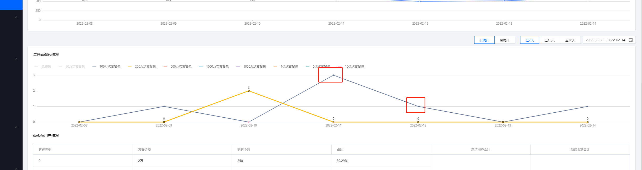 🐛[BUG] · Issue #1163 · ant-design/ant-design-charts · GitHub