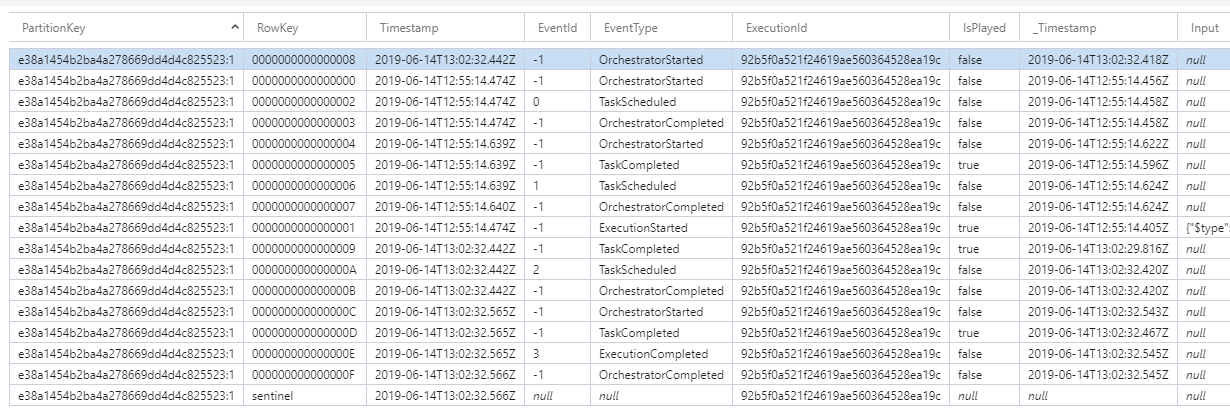 Activity Function Processed Twice On Different Vms · Issue 807 · Azureazure Functions Durable