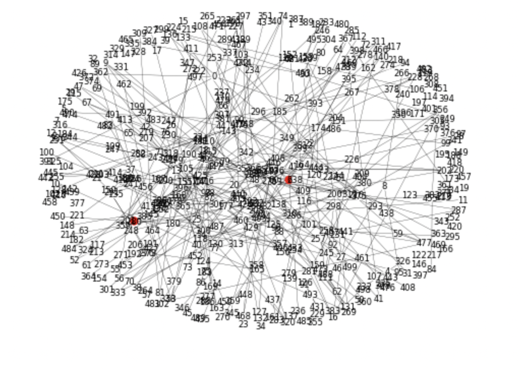 Github Letitbesb Ford Fulkerson For Maxflow Bipartite Matching And Min St Cut Implementing