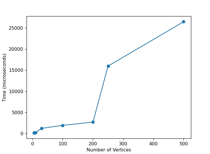 Github Letitbesb Ford Fulkerson For Maxflow Bipartite Matching And Min St Cut Implementing