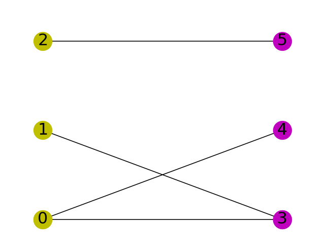 Github Letitbesb Ford Fulkerson For Maxflow Bipartite Matching And Min St Cut Implementing