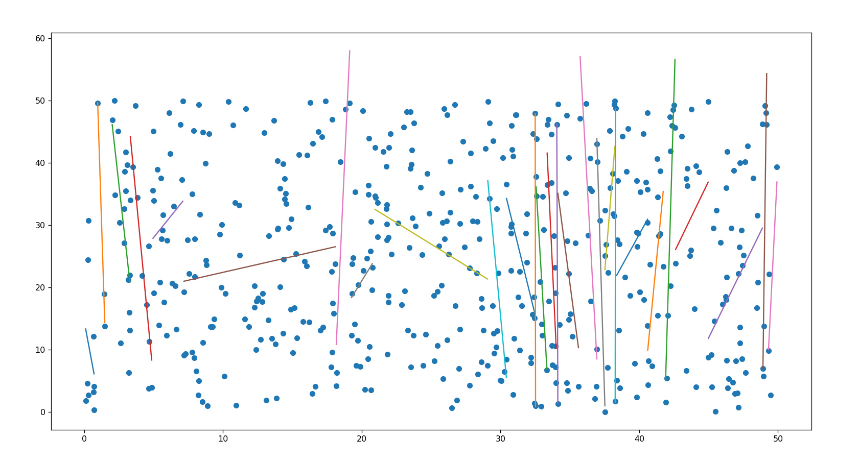 GitHub - letitbesb/Segmented-Least-Squares-Problem: C++ program to solve the Segmented Least ...