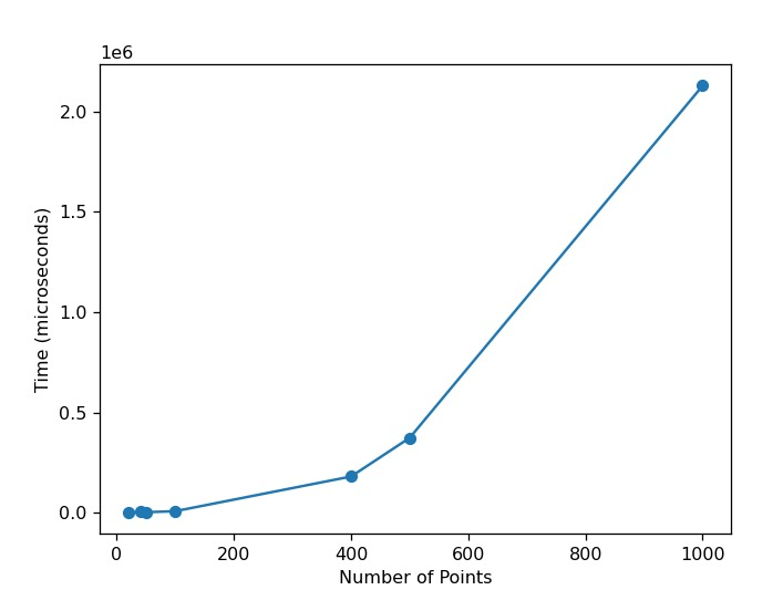 Github Letitbesb Segmented Least Squares Problem C Program To Solve The Segmented Least