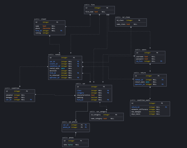 GitHub - LivingIron/Car-Rental-System: A Car Rental system made with ...