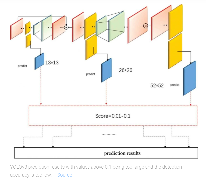 GitHub - tuanle163/Facial_Detection_Weekly_Project: This project using pre-trained YOLOv3 model ...