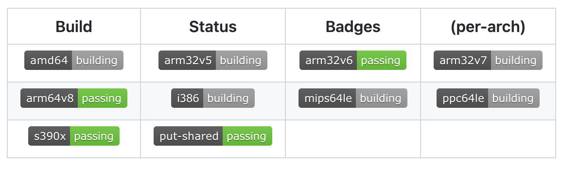 ERROR: no matching manifest for linux/amd64 in the manifest list entries · Issue #687 · docker ...