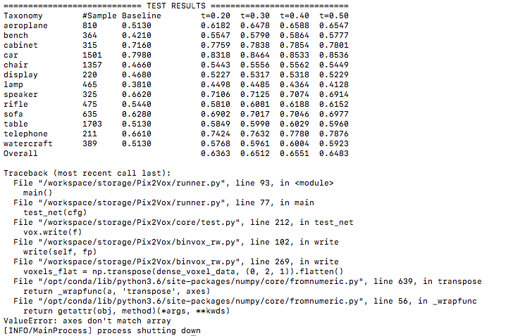 Pix2vox output form · Issue #11 · hzxie/Pix2Vox · GitHub