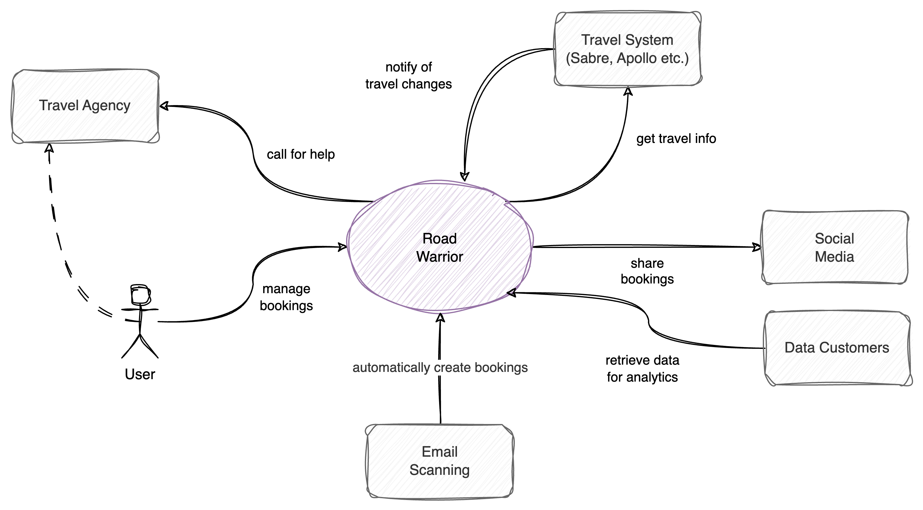 GitHub - TheKataLog/Flexibility-Fertilisers: 2023 Autumn (external) 3rd place winners, O'Reilly ...