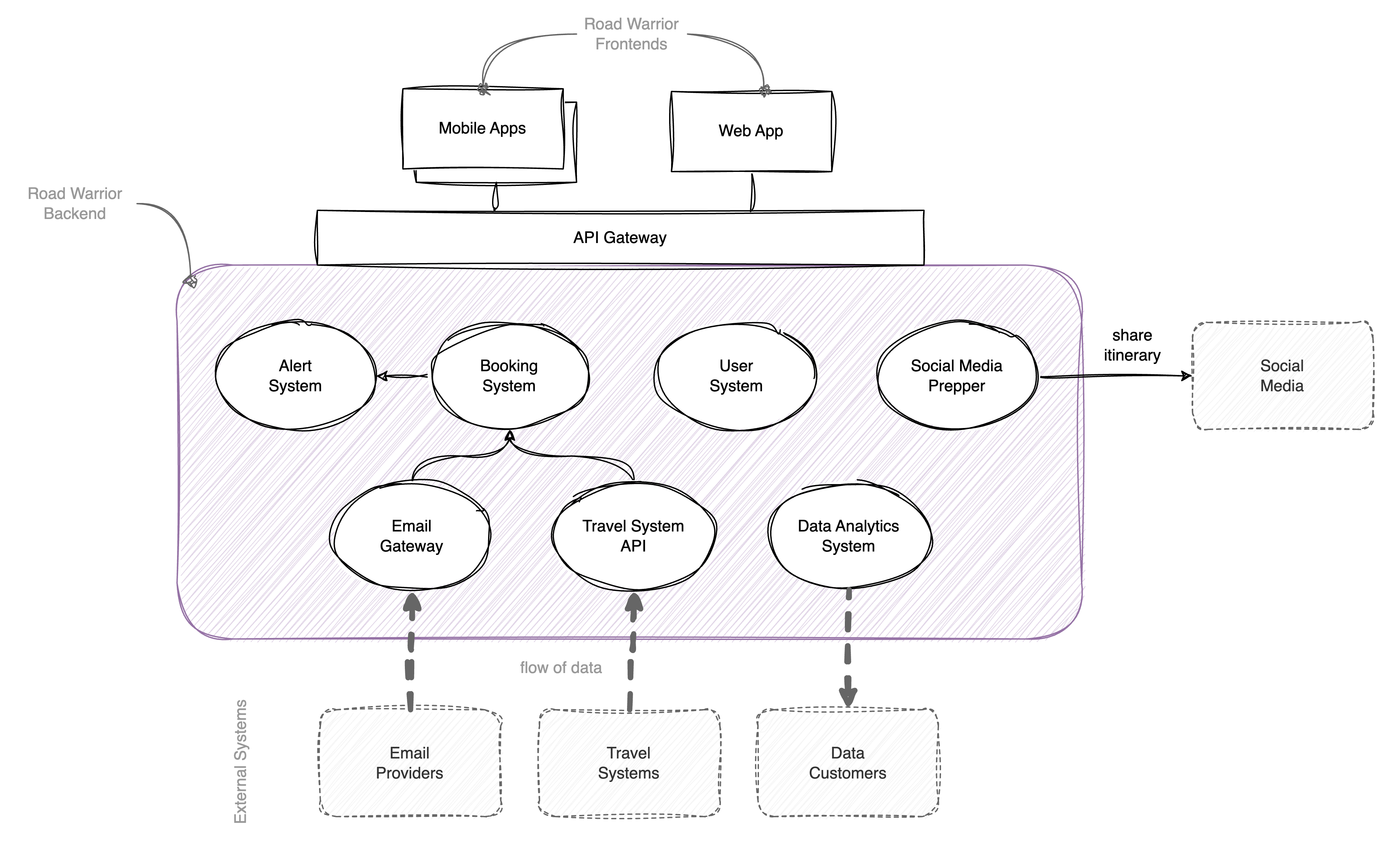GitHub - TheKataLog/Flexibility-Fertilisers: 2023 Autumn (external) 3rd place winners, O'Reilly ...