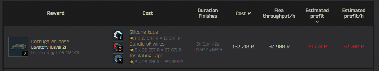 Invalid fee calculation (hideout profit page) · Issue #105 · the-hideout/tarkov-dev · GitHub