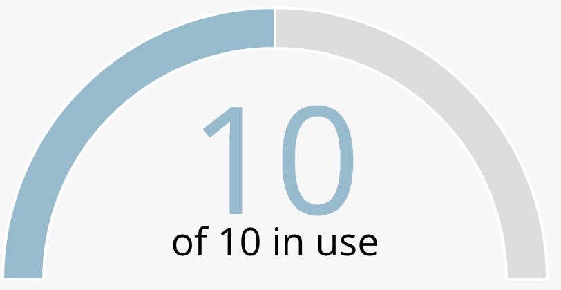 Gauge Directive · Issue 396 · Jtblin Angular Chart Js · Github