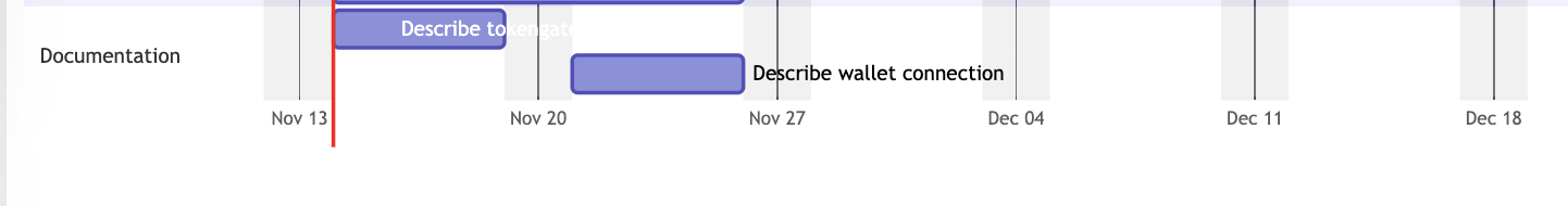 Gantt Ability To Display Start And End Date Of Week On X Axis · Issue 3792 · Mermaid Js