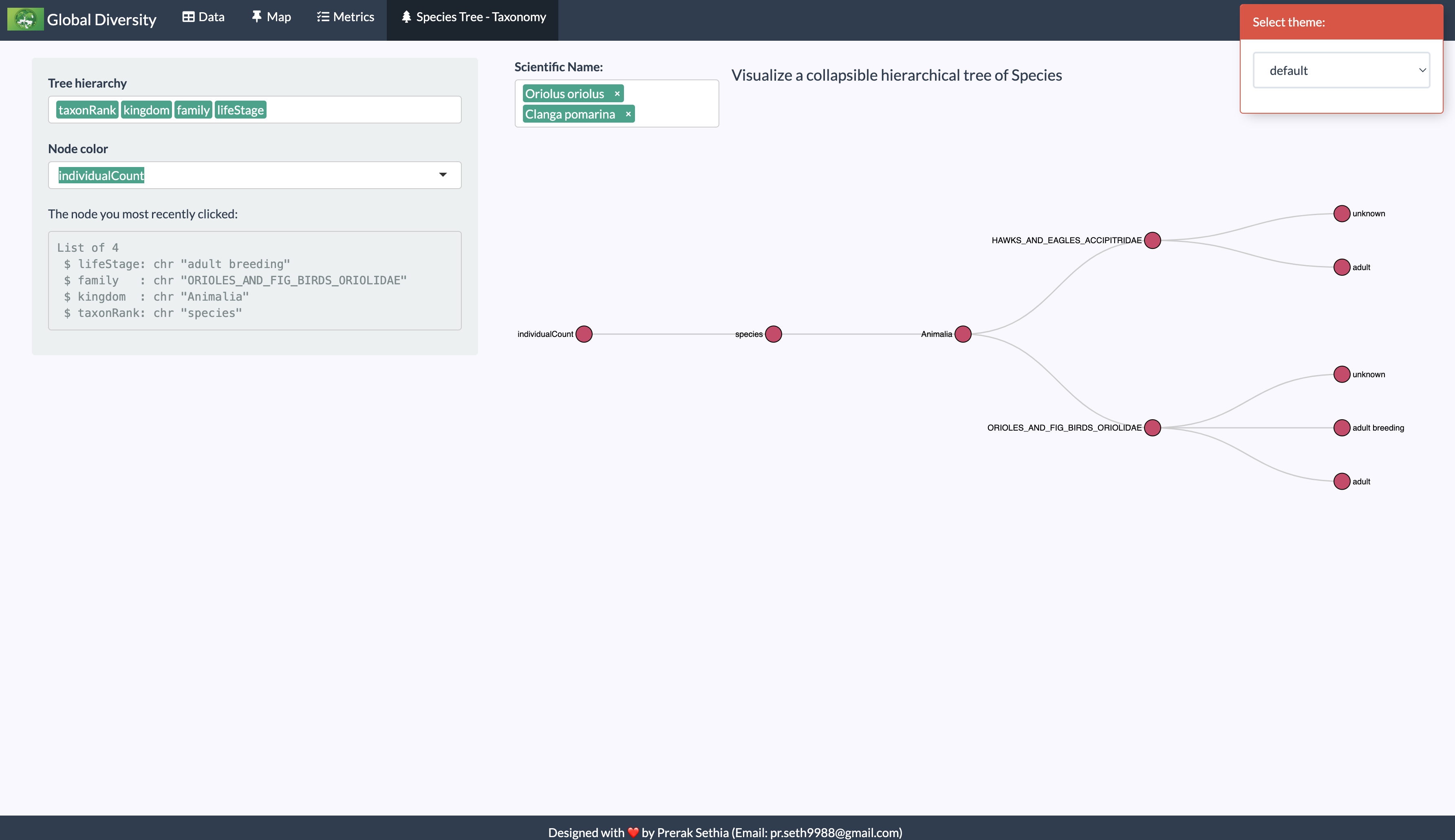 GitHub - prerak9988/diversity: Global Biodiversity and Species Information