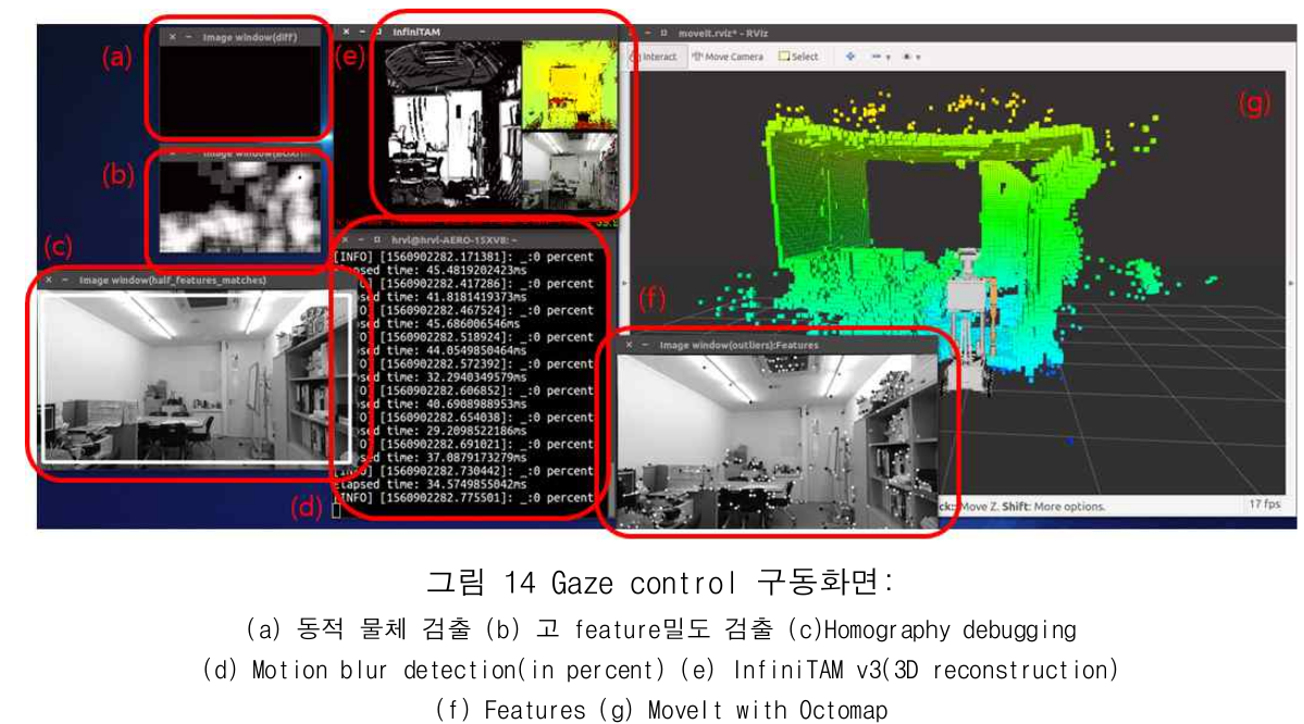 GitHub - ohora23/hrvl_gbot_gazecontrol: GazeControl package of HRVL_GBot