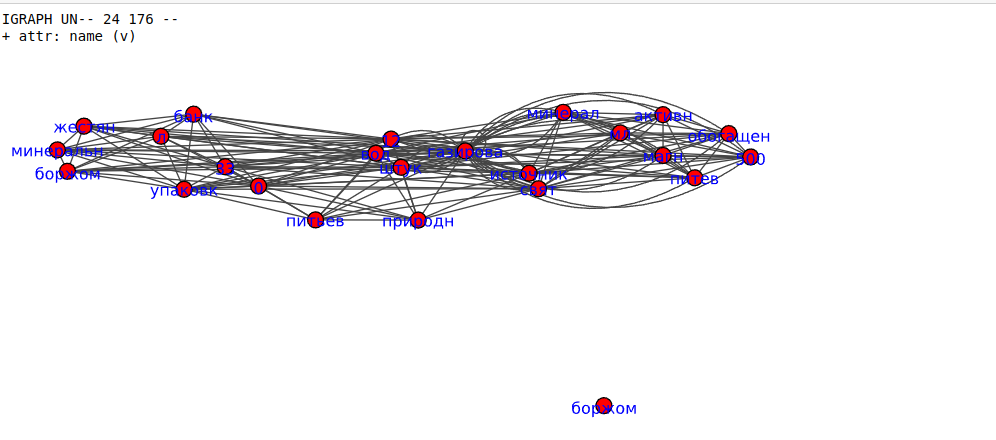 wrong operation graph union · Issue #542 · igraph/python-igraph · GitHub