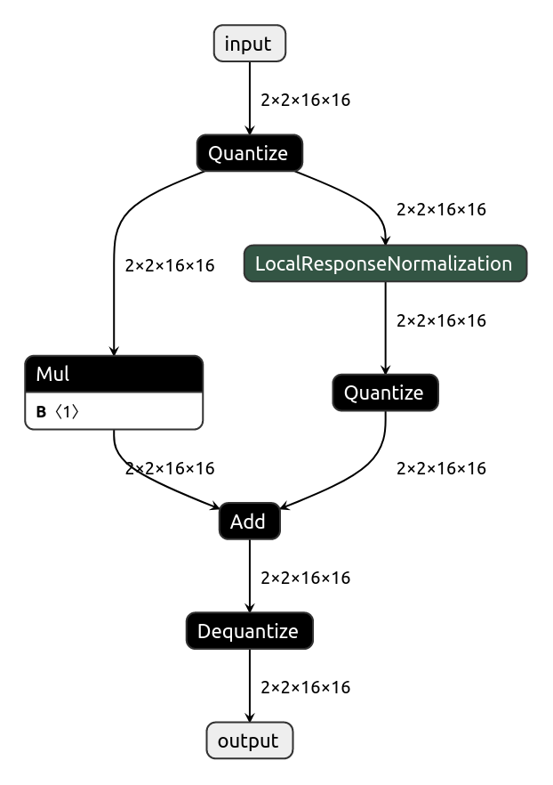 Tflite Generation Issue With Lrn · Issue 40716 · Tensorflow Tensorflow · Github