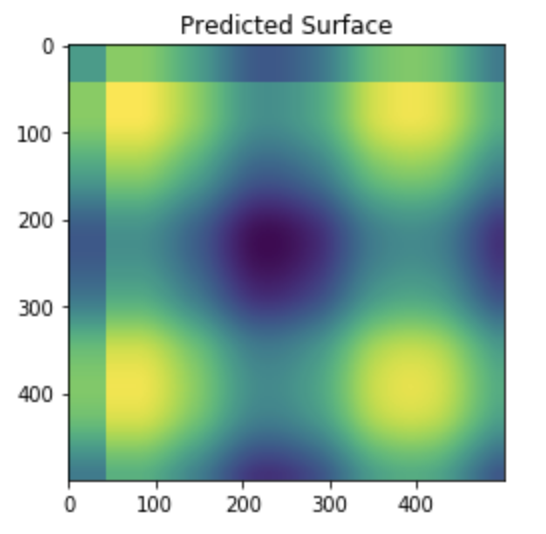 Artifacts In Prediction Surface With Gridinterpolationkernel Bug · Issue 836 · Cornellius Gp