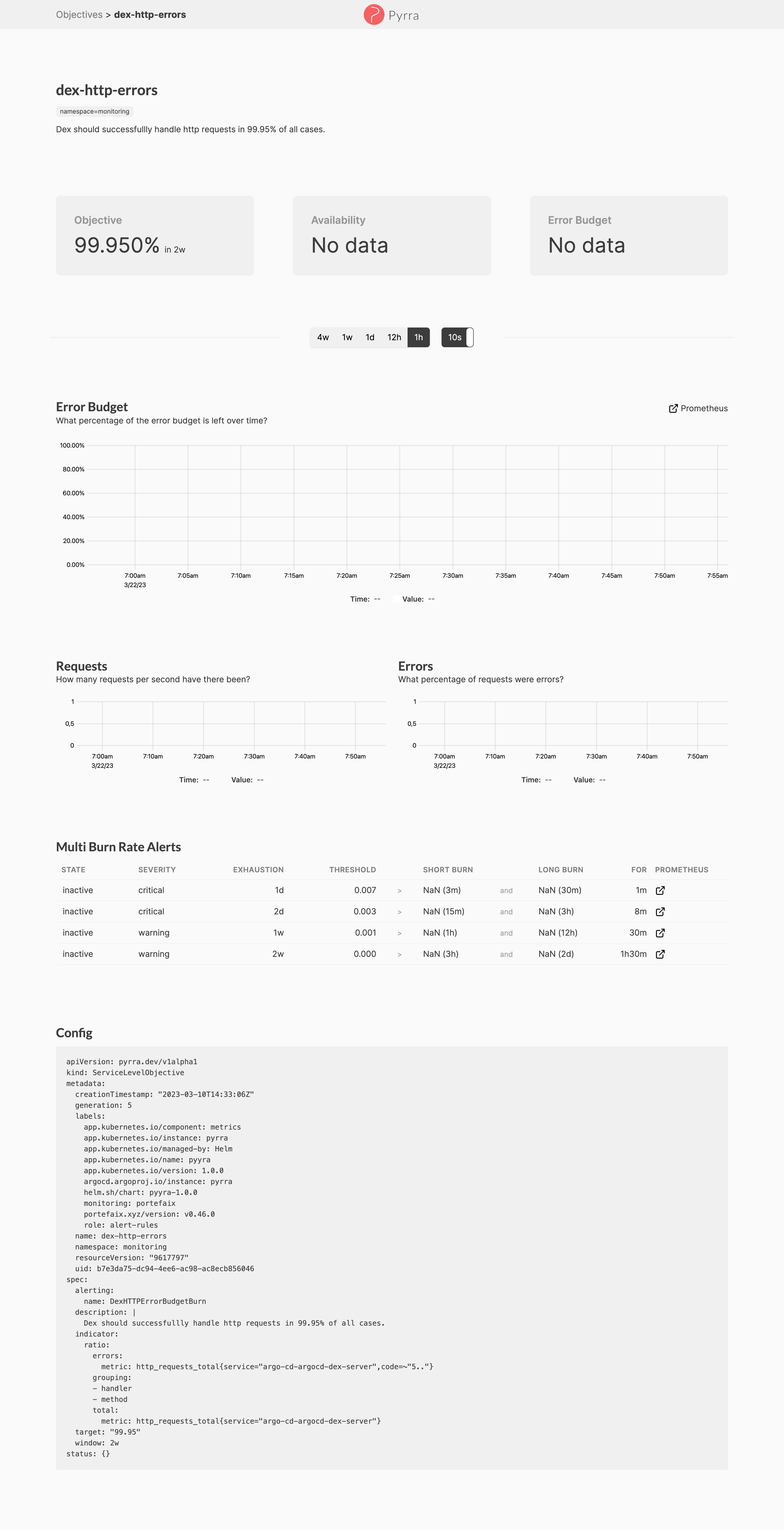 How Manage No Data Promql Responses · Issue 663 · Pyrra Devpyrra · Github