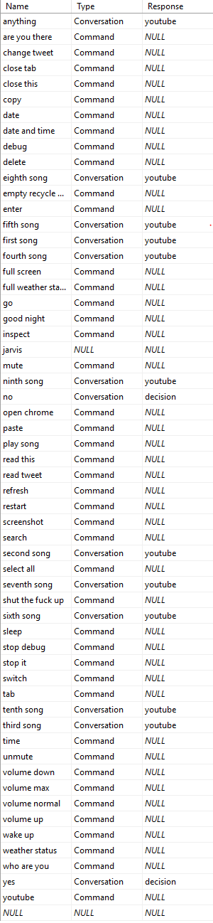 GitHub - alphabetq/Jarvis: A virtual personal assistant